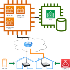 RemoteISP - Int6 Tech